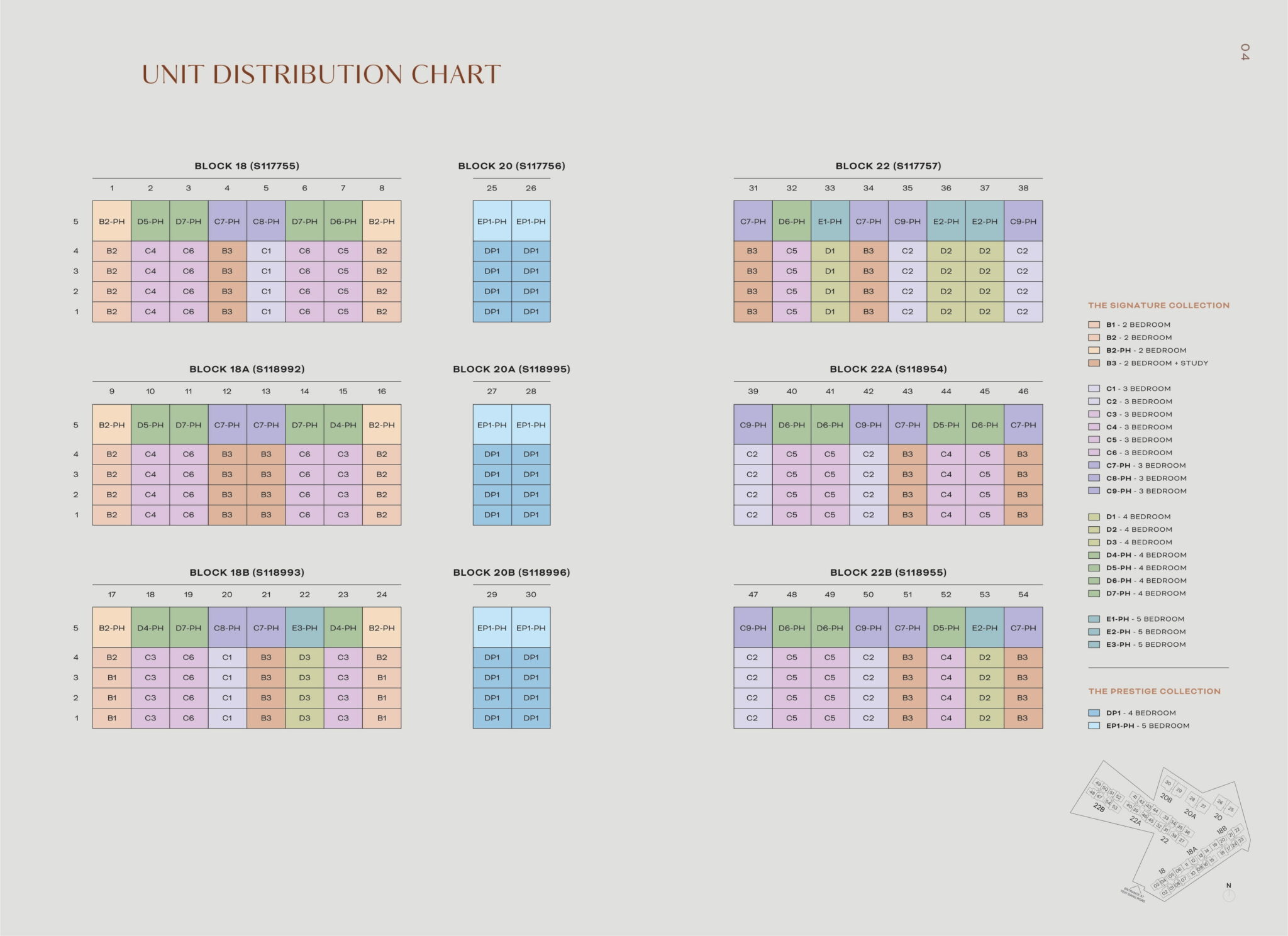 Terra Hill Balance Units Chart | Balance Units for Sale